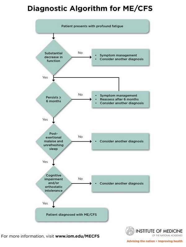 Systemic Exertion Intolerance Disease - MEpedia