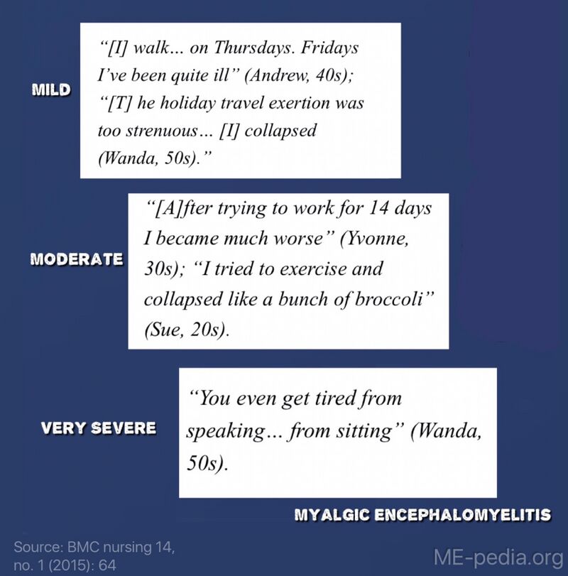 Mild myalgic encephalomyelitis or chronic fatigue syndrome - MEpedia