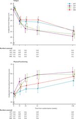 PACE trial - MEpedia
