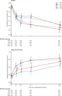 PACE trial - MEpedia