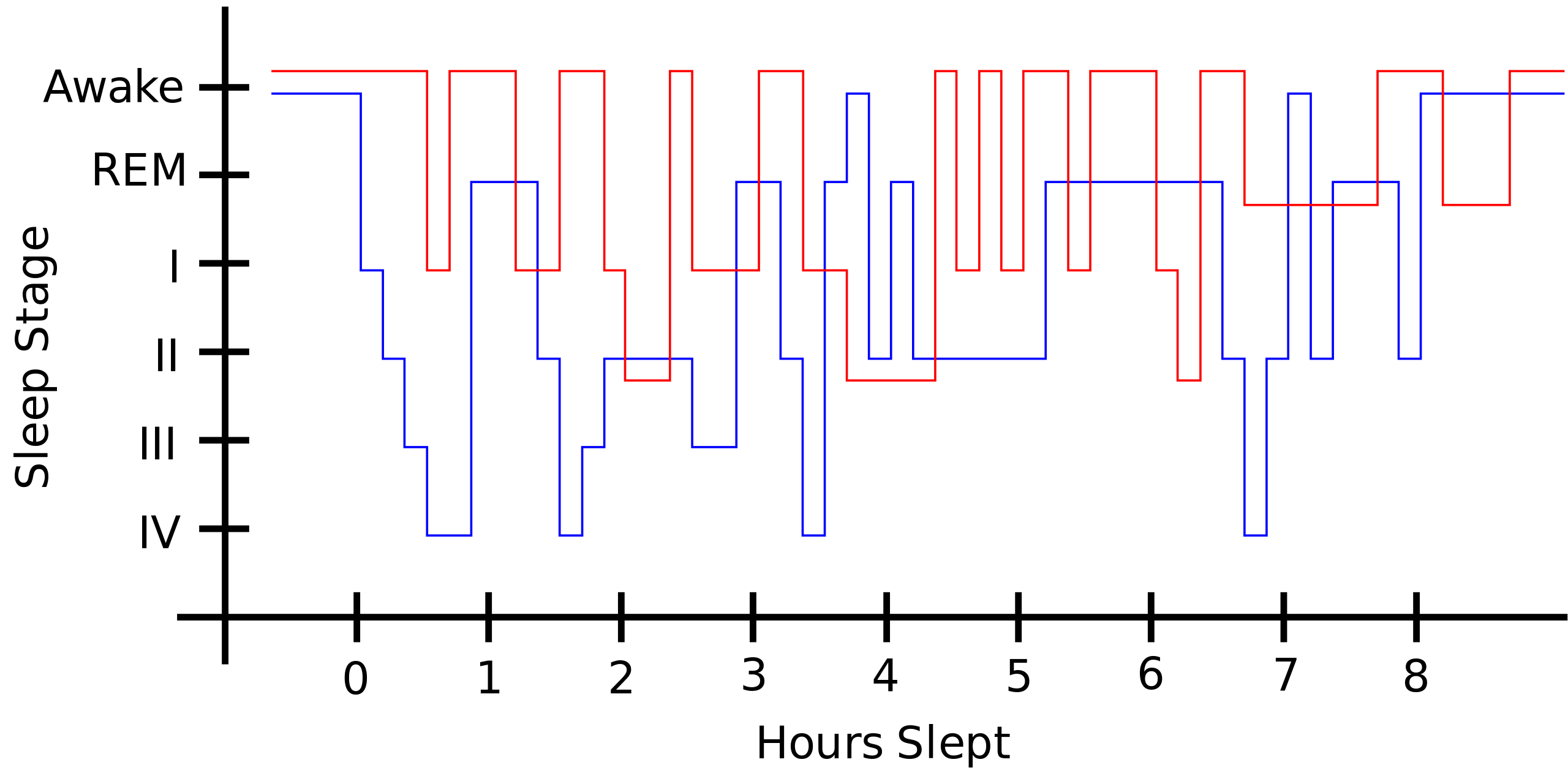 File:RLS sleep patterns diagram - en.svg - MEpedia