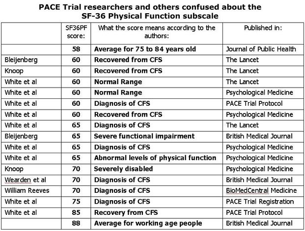 PACE trial - MEpedia