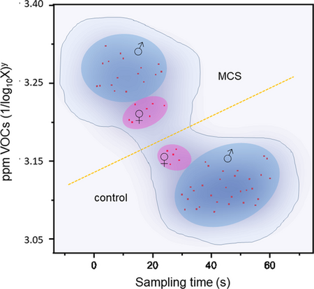 Multiple chemical sensitivity - MEpedia