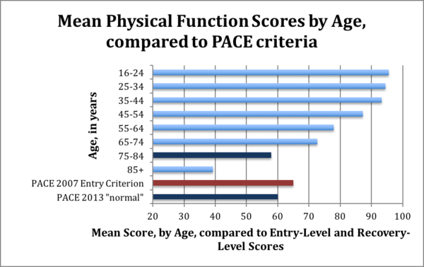 PACE trial - MEpedia